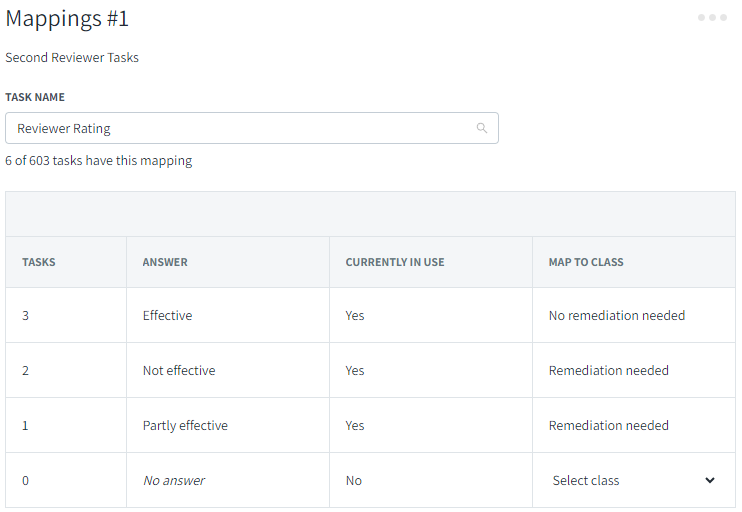 Task-based reports based on Reviewer Tasks
