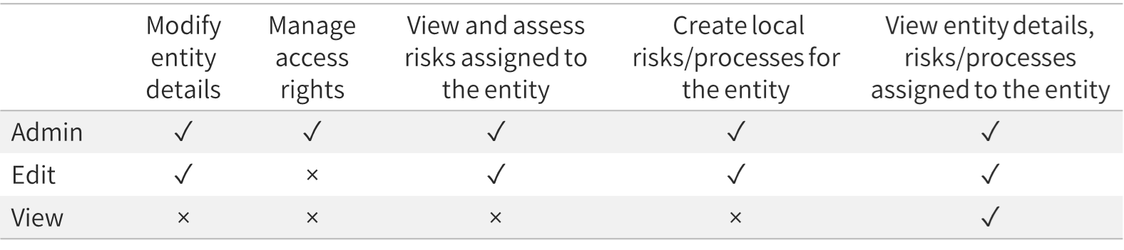 Set up Risk Management