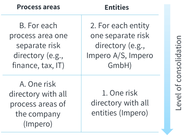 Set up Risk Management