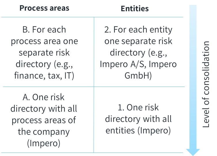 Set up Risk Management